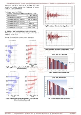 Seismic Analysis of Framed R.C. Structure with Base Isolation Technique using E Tabs | PDF