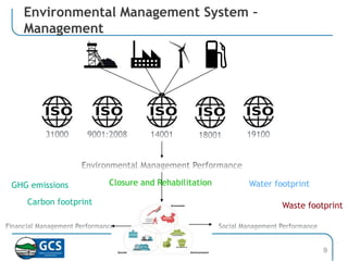 Environmental Management Systems - ISO 14001 | PPTX