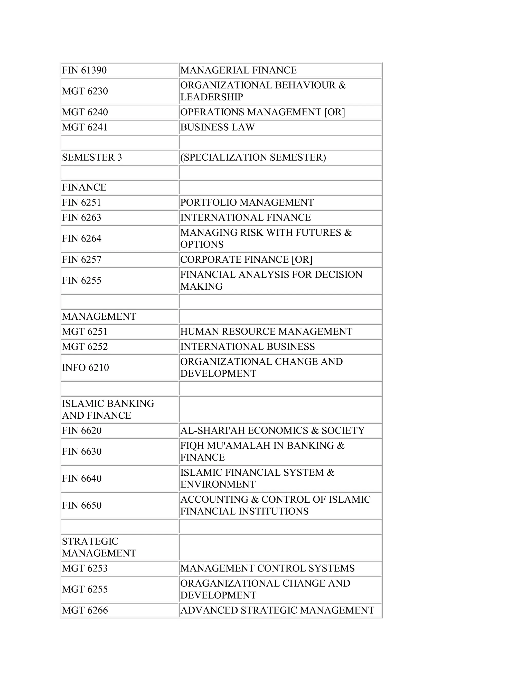 MBA overview | PDF | Business Administration | Business