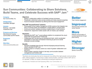 loud-in-the-cloud-sap-jam-social-software-platform | PPT