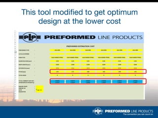 Preformed Optimum design | PPT