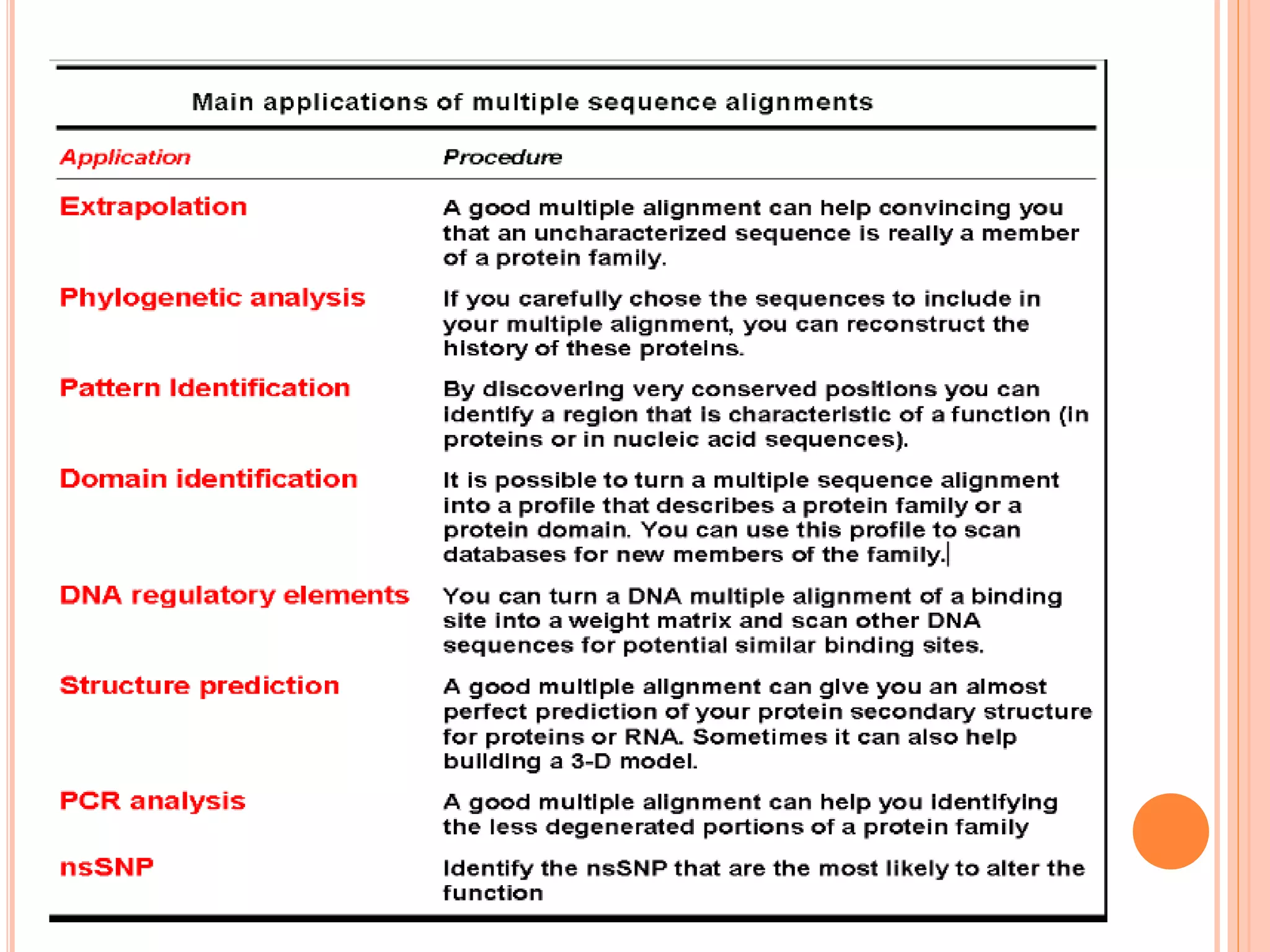Multiple Sequence Alignment | PPTX | Genetics | Science
