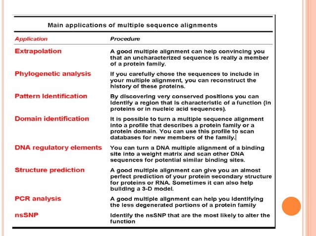 Multiple Sequence Alignment | PPTX | Genetics | Science