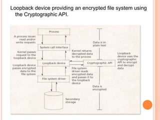 Linux Security in Operating System | PPTX