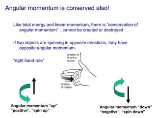 24 Apr 28 Newtons Laws, Linear Angular Momentum Presented | PPT ...