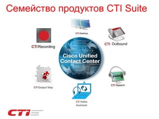 Обновленная линейка продуктов CTI для решений Unified Communications. | PPT