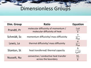 Mass & Heat Transfer/Mass & Heat Transfer.pptx
