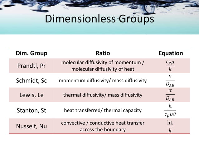 Mass & Heat Transfer/Mass & Heat Transfer.pptx Mass & Heat Transfer/Mass & Heat Transfer.pptx