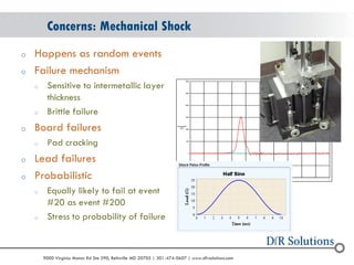 Physics of Failure Simulation and Modeling Specification Webinar | PPT
