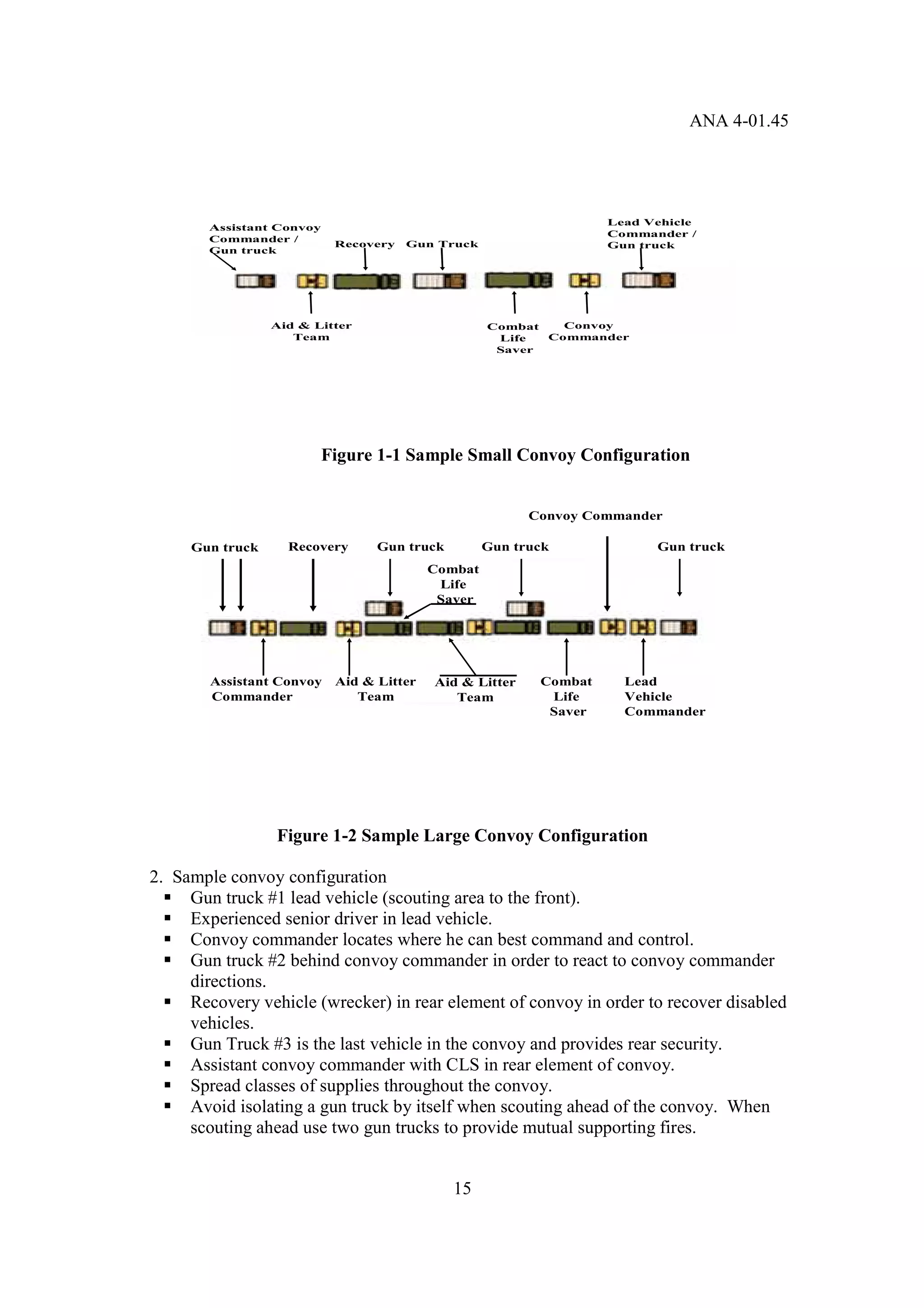 ANA 4-01.45 Convoy OPNS TTP | PDF