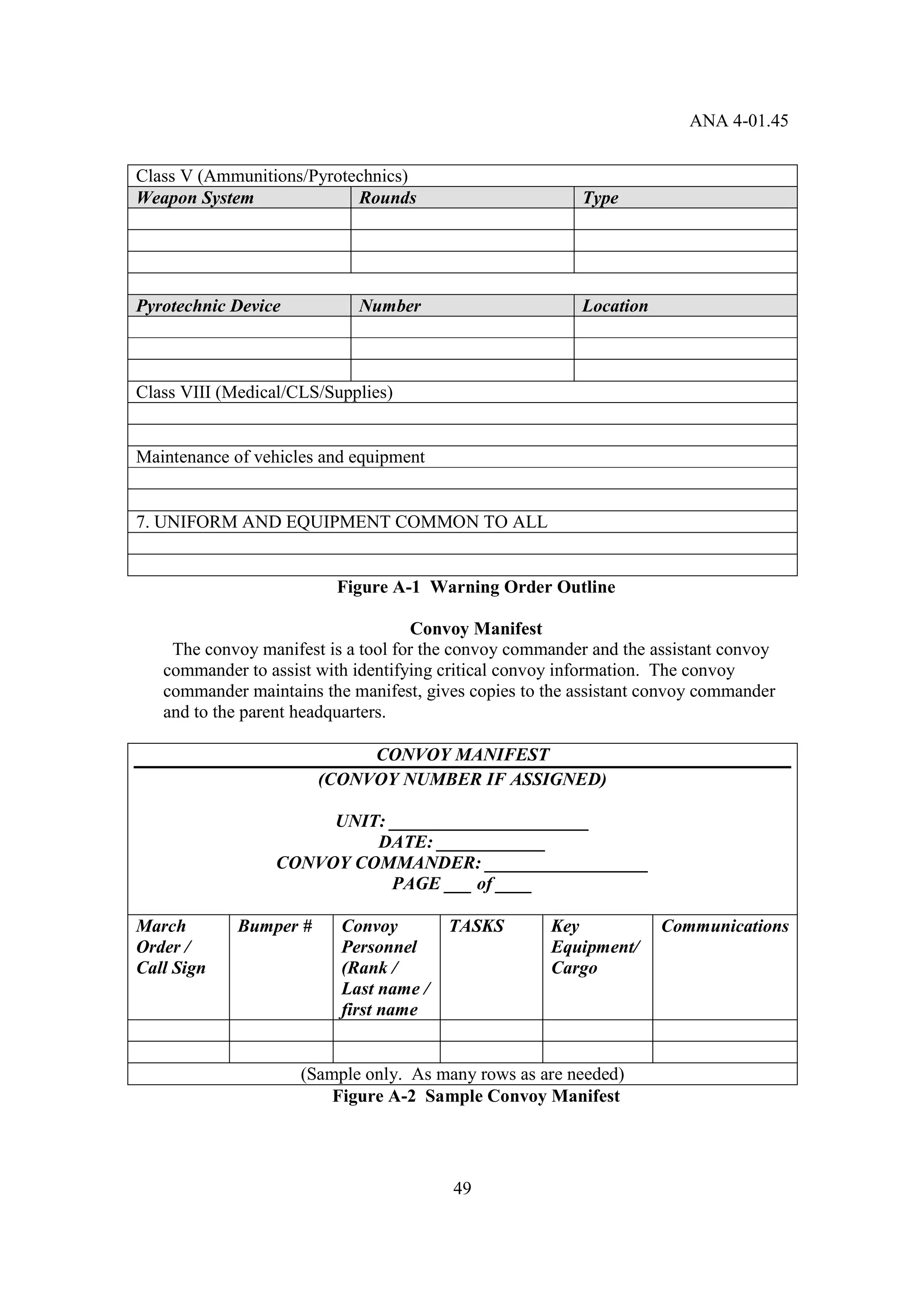 ANA 4-01.45 Convoy OPNS TTP | PDF