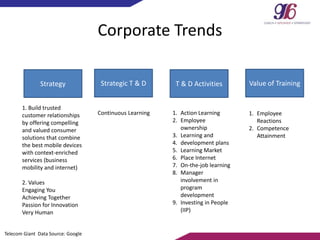 The Future of Learning & Development | PPTX | Business | Business and ...