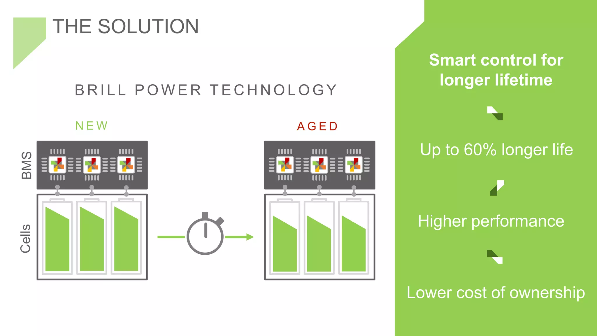Brill Power | PPT