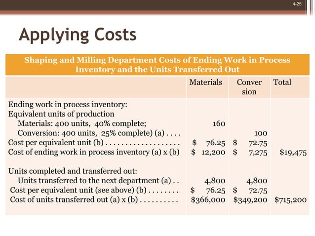 process costing | PDF | Business | Business and Finance