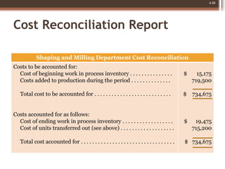 process costing | PDF