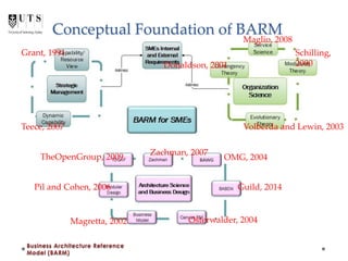 BARM for SMEs-ECIS Presentation | PPTX