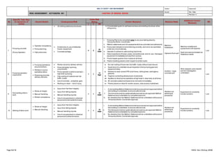 24 casting of bridge decks risk assessment templates | DOCX