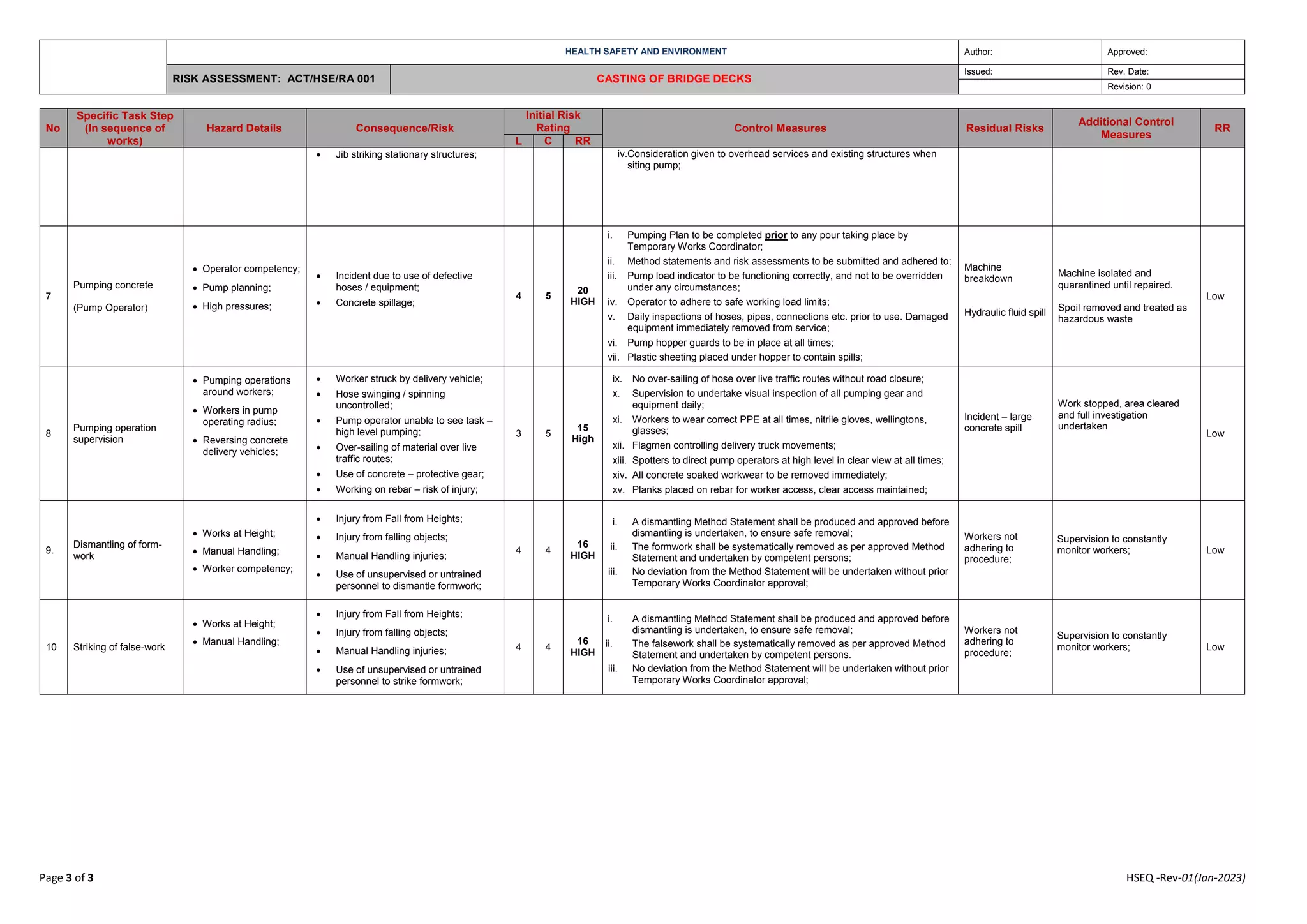 24 Casting of Bridge Decks Risk Assessment Templates.docx
