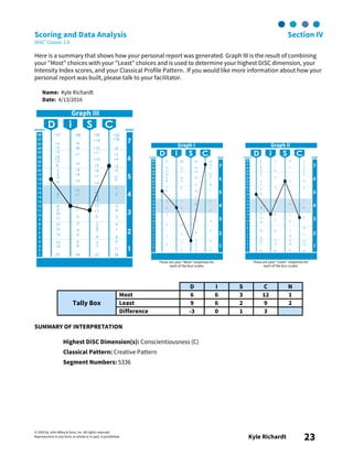 Disc Profile Graph