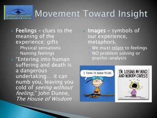 The Process of Theological Reflection | PPTX