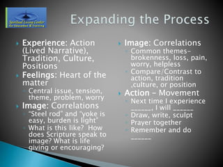 The Process of Theological Reflection | PPTX