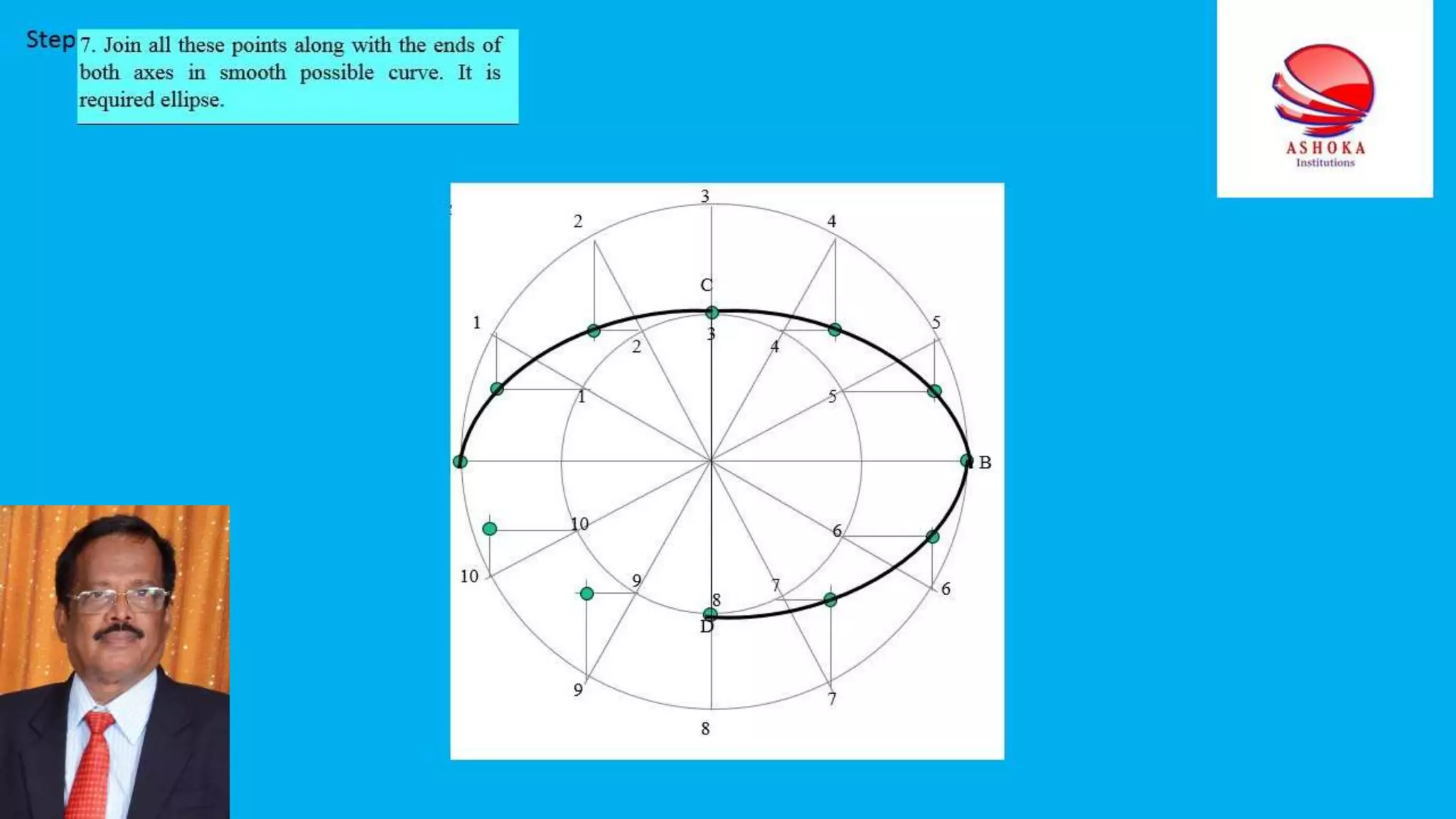 Drawing ellipse by concentric circle method | PPTX