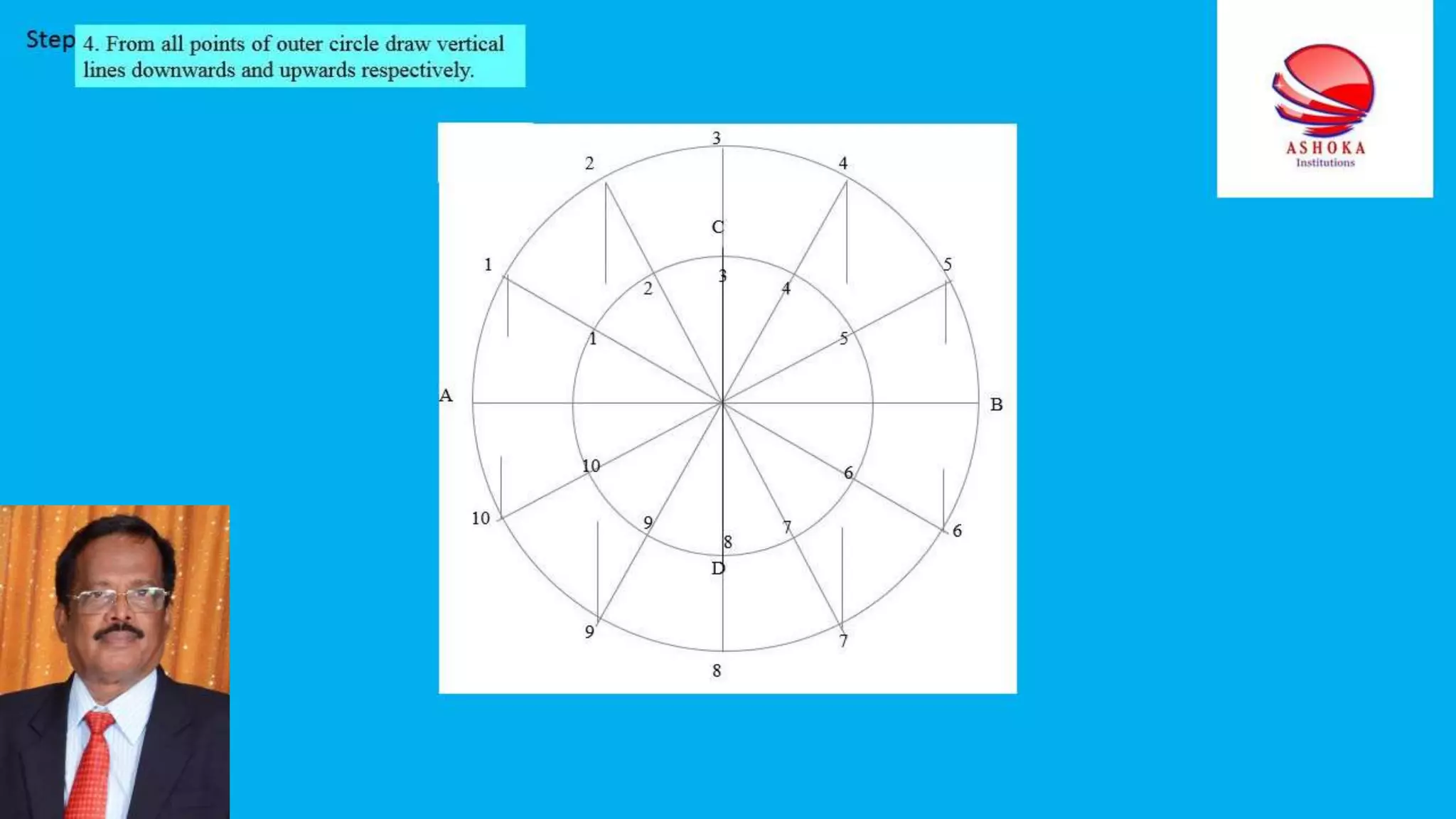 Drawing ellipse by concentric circle method | PPTX