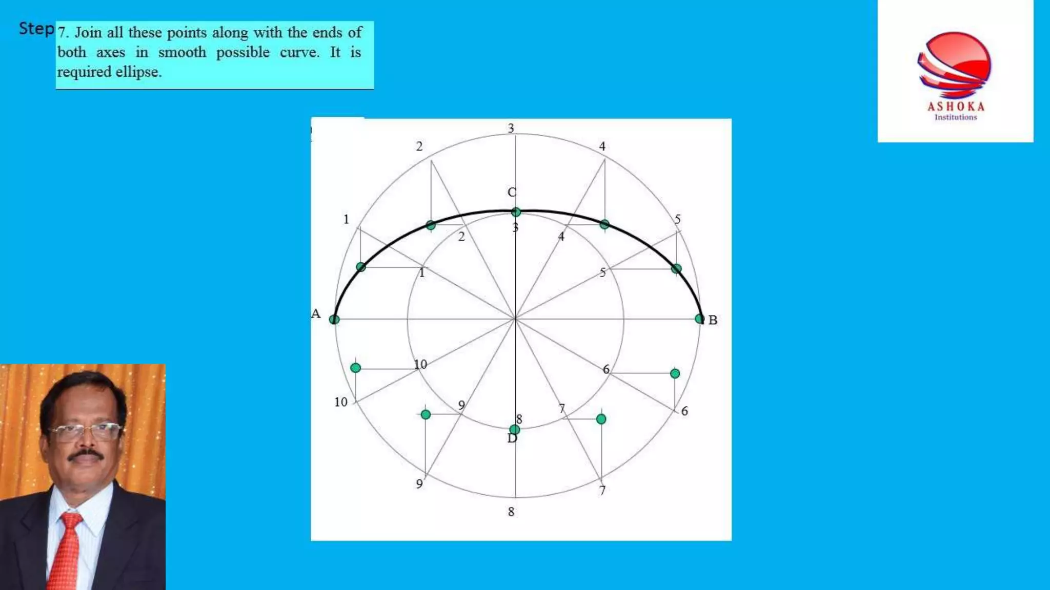 Drawing ellipse by concentric circle method | PPTX