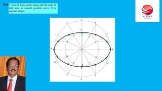 Drawing ellipse by concentric circle method | PPTX