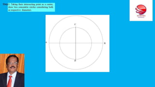 Drawing ellipse by concentric circle method | PPTX