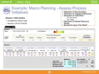 Advanced Defect Management | PPT