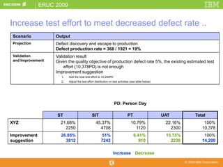 Advanced Defect Management | PPT