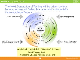 Advanced Defect Management | PPT
