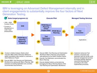 Advanced Defect Management | PPT