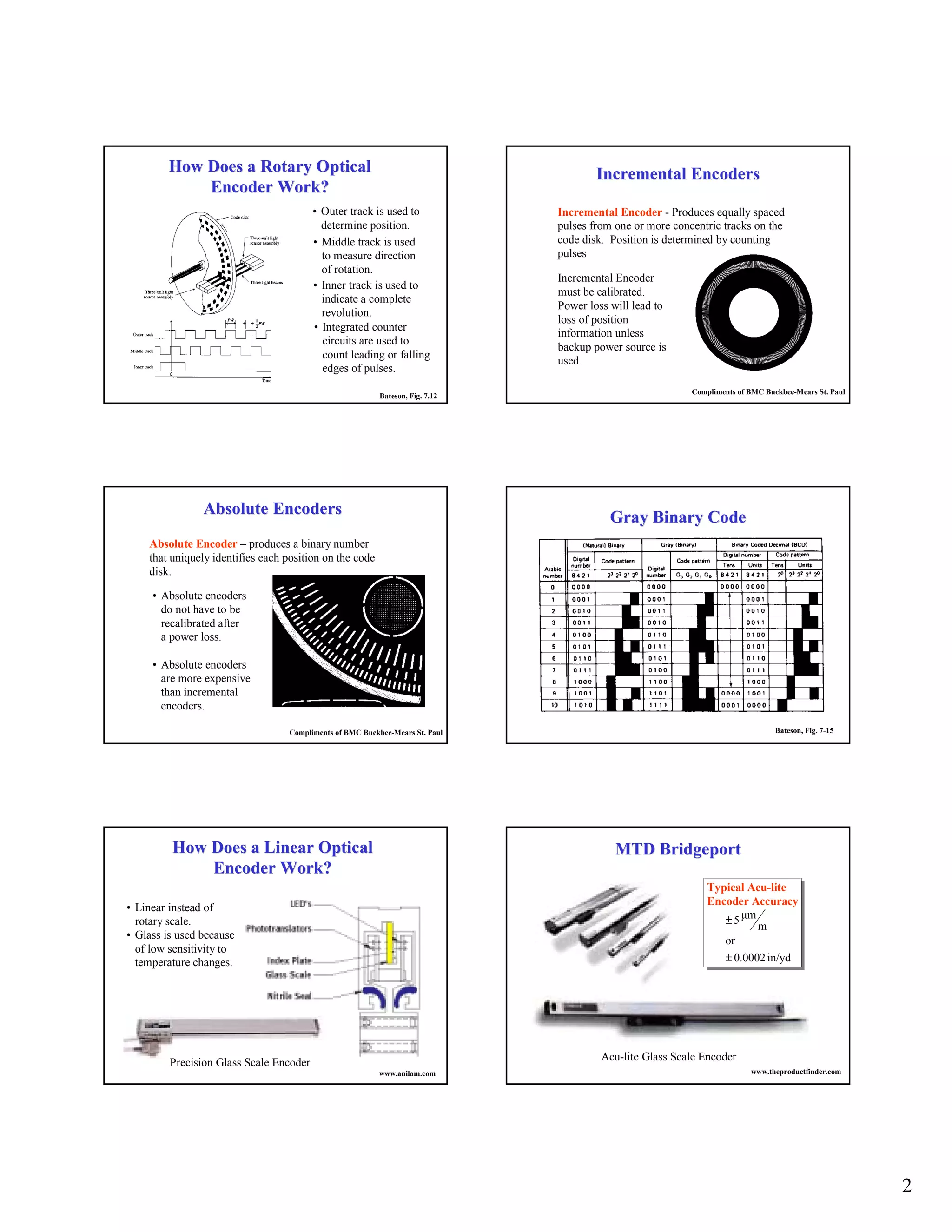 24 cnc machine feedback devices | PDF