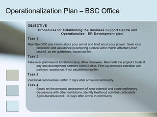 SMEDA ER Presentation | PPT