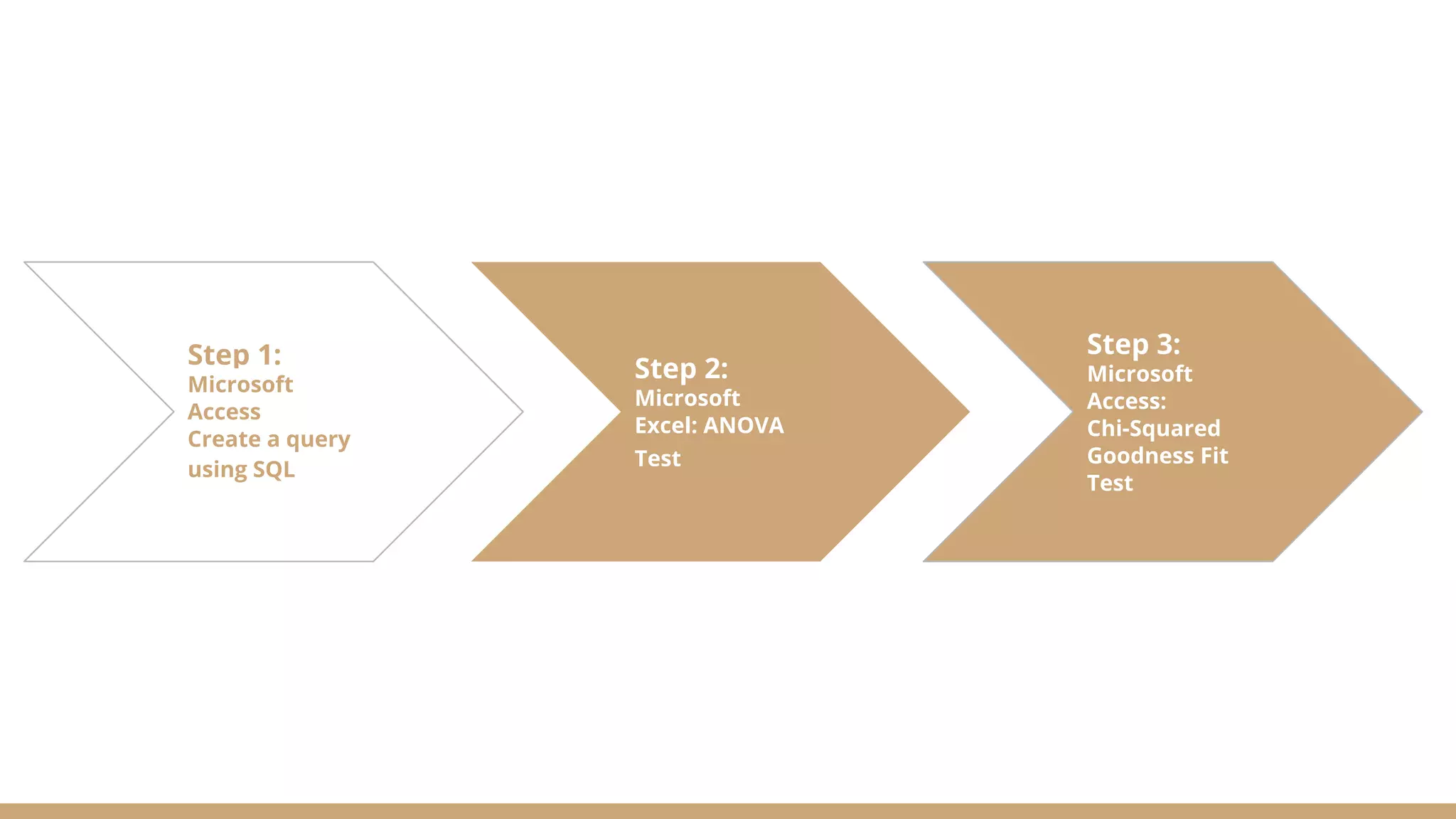 IEOR 115 Final Presentation (2) | PPT