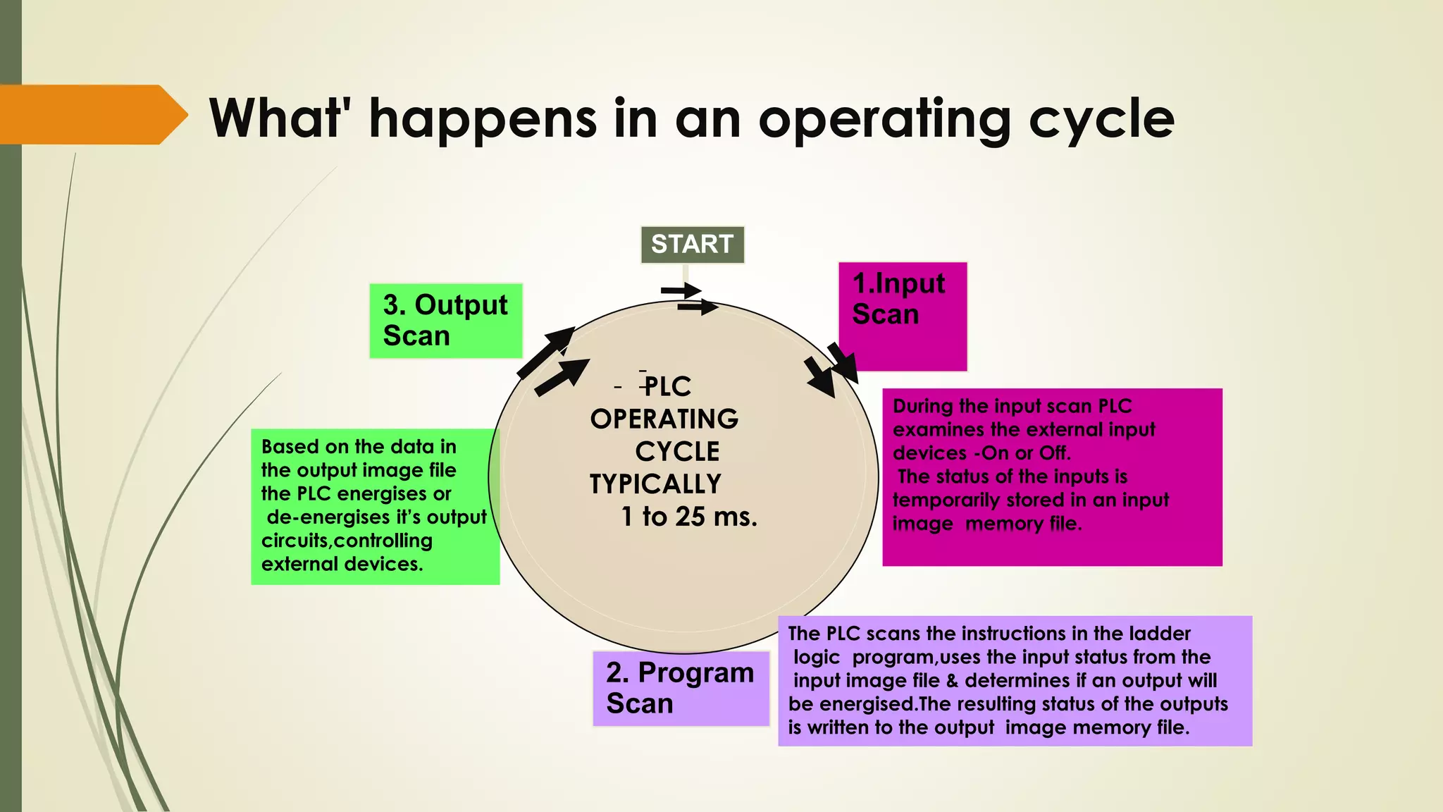 PLC based load managment | PPTX