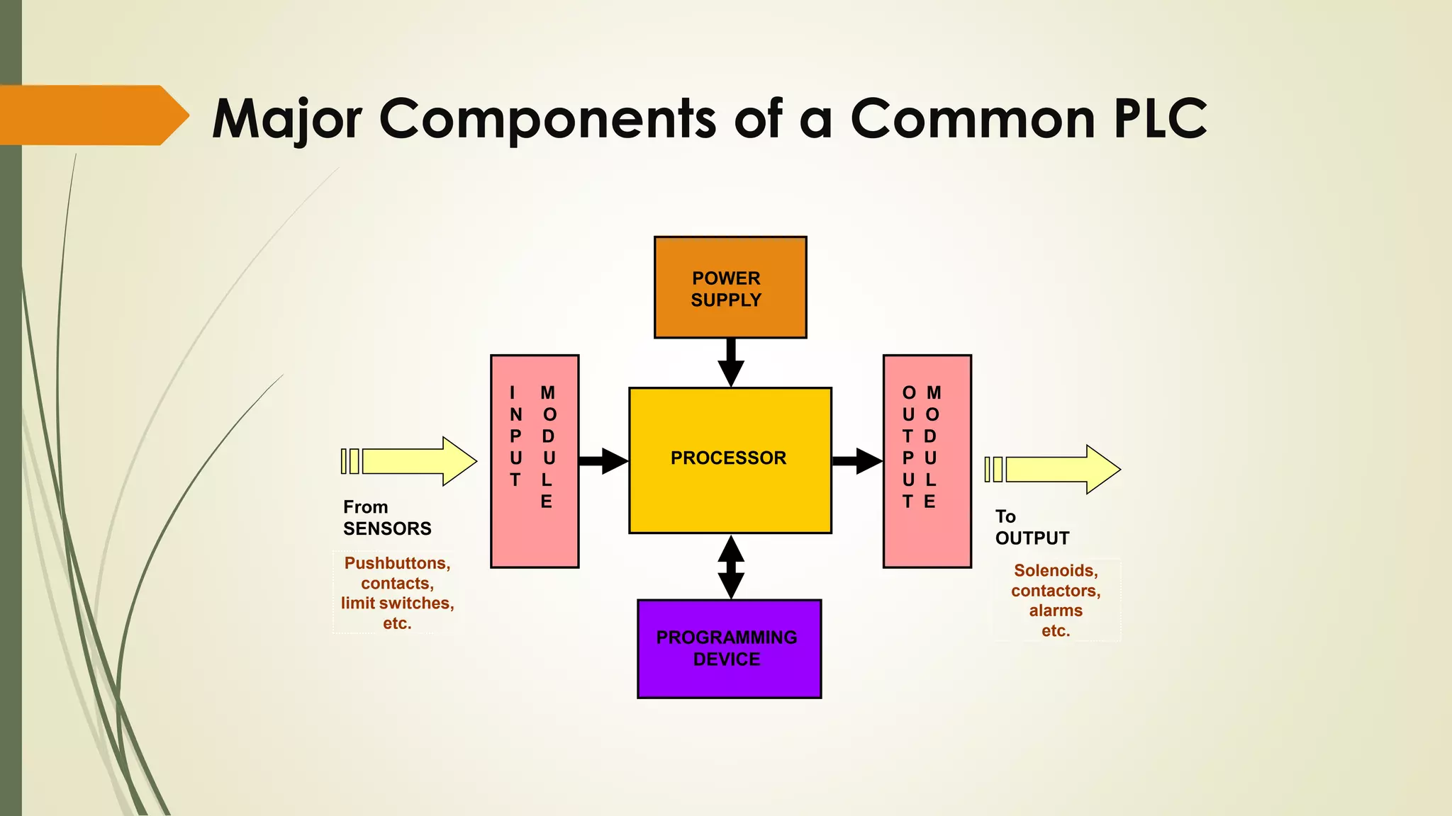 PLC based load managment | PPTX