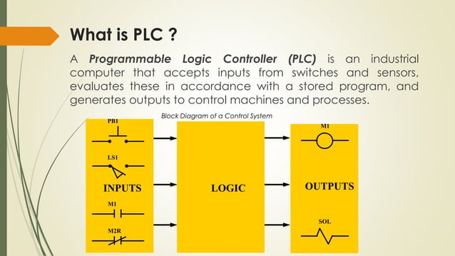 PLC based load managment | PPTX