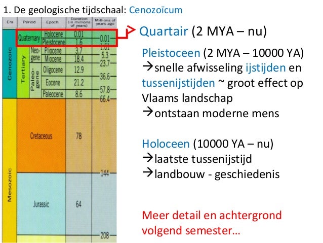 24 de geologische tijdschaal