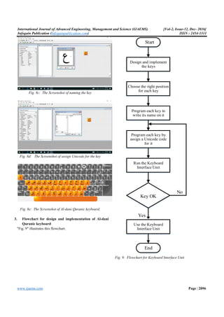 development of a novel keyboard interface unit for writing quran using ...