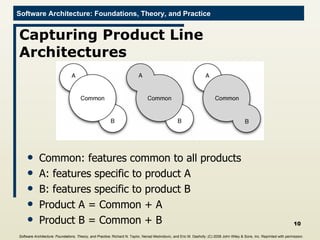 24 dssa and_product_lines | PPT