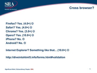 form_validation_with_html5 | PPT