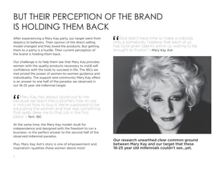 Mary Kay Plan Book | PDF