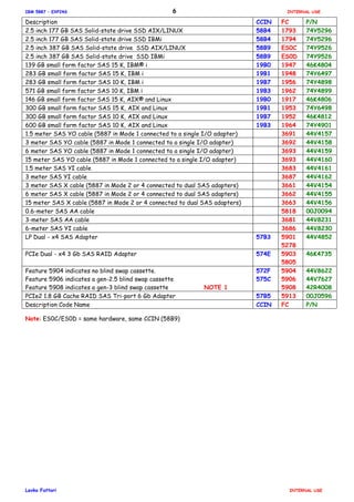 5887 | PDF | Operating Systems | Computer Software and Applications