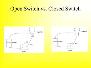 24 Electric Current and Circuits_1.ppt