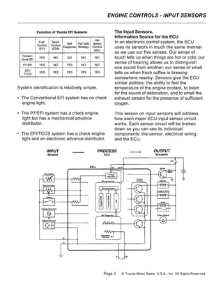 24 Engine Controls #1 - Input Sensors.pdf
