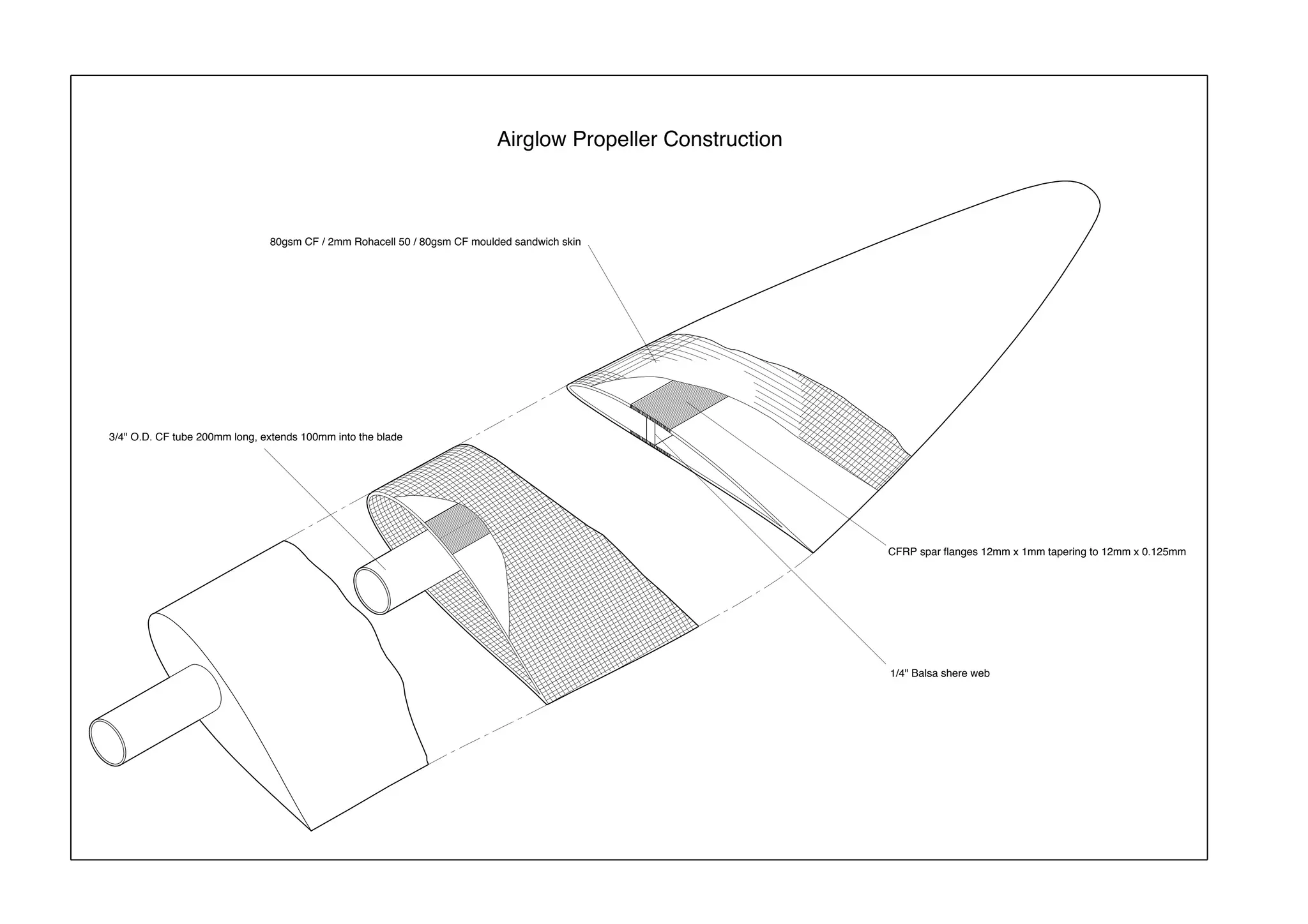 propeller | PDF