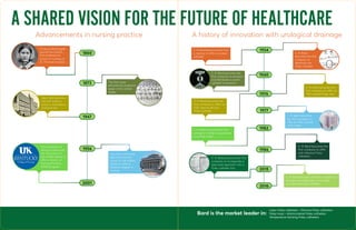 Bard Timeline Brochure | PDF | Business and Finance